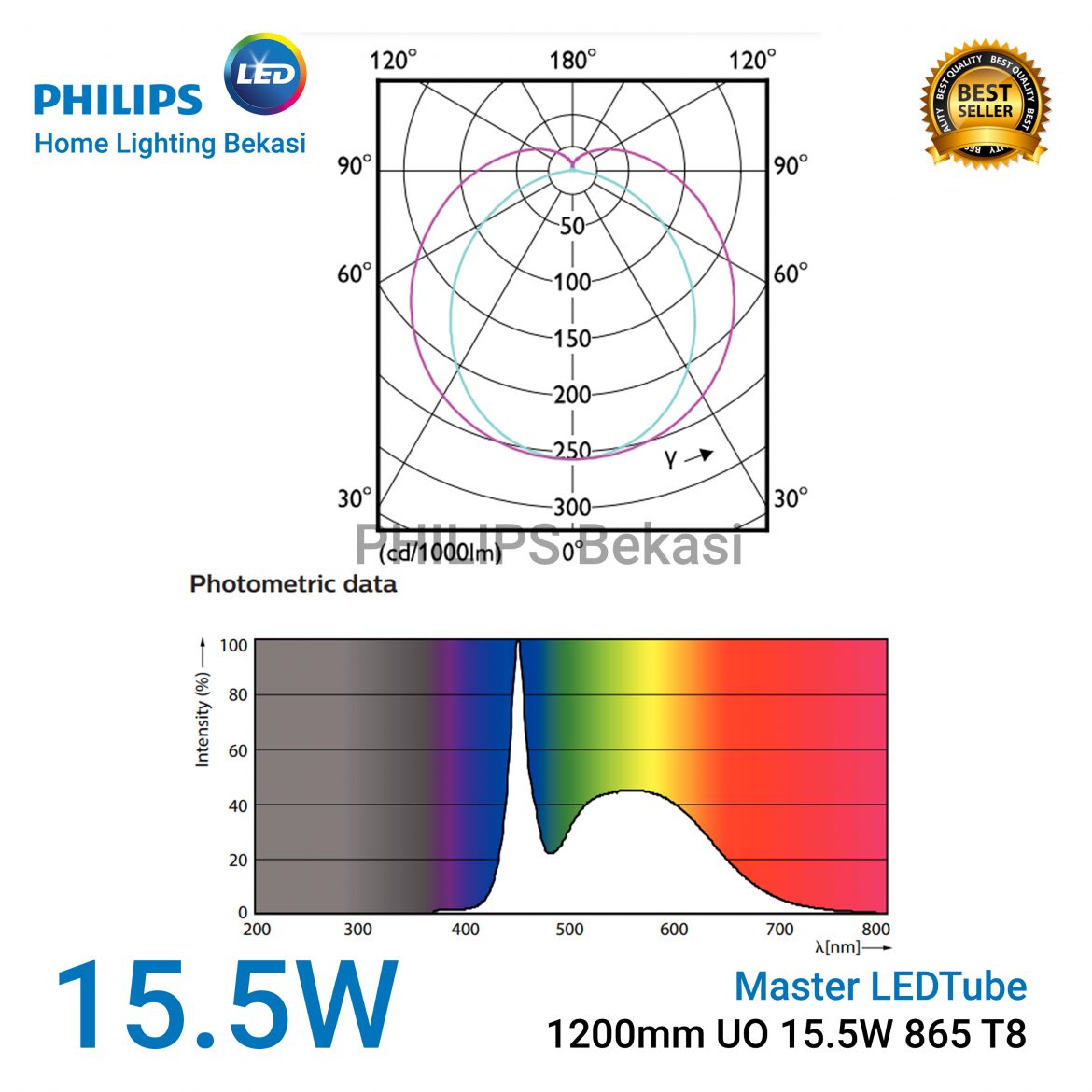 Lampu TL Philips MASTER LEDtube 1200mm UO 15.5W 865 T8Philips Bekasi